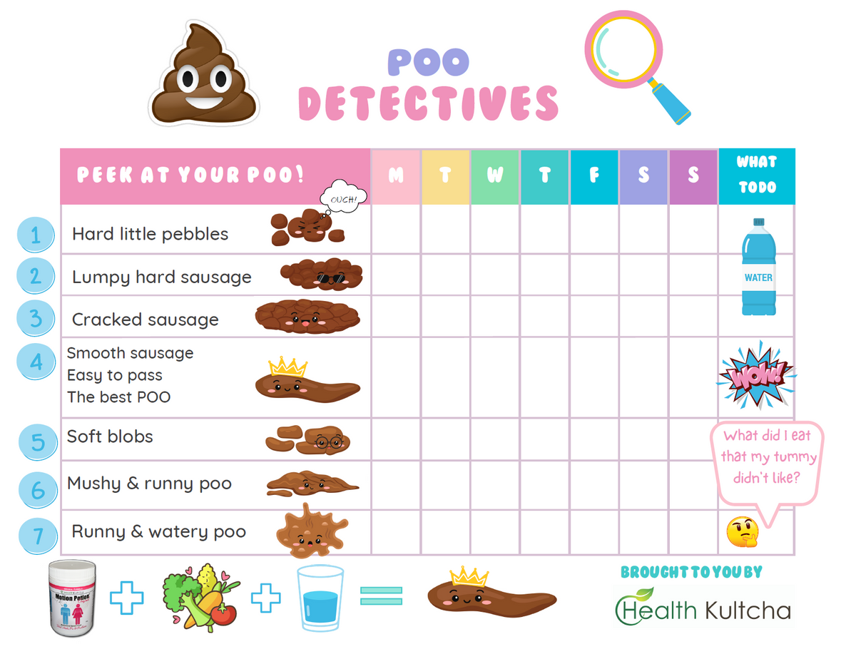 Motion Potion Poo Detectives Pack | Buy Gut Supplements